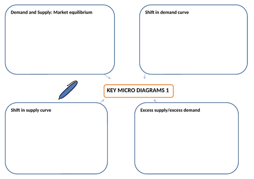 I/GCSE Economics Micro revision | Teaching Resources I/GCSE Economics Micro revision | Teaching Resources