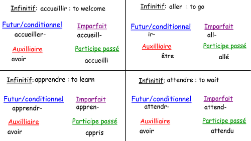 Irregular French verbs flash cards | Teaching Resources