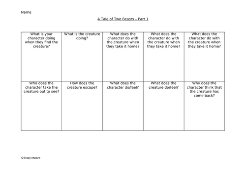 A Tale of Two Beasts (Year 2) - 8 Day English unit of work based on the ...