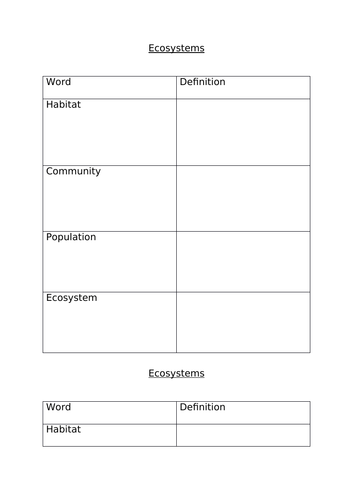 Ecosystems | Teaching Resources
