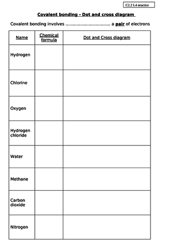 Covalent Bonding | Teaching Resources
