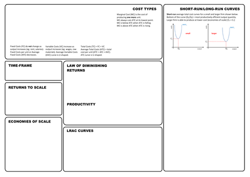Cost Curves, Return & Scale: A-level Economics (AQA New Spec) REVISION ... Cost Curves, Return & Scale: A-level Economics (AQA New Spec) REVISION ...