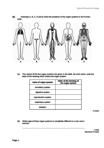 Organ Systems - AQA Activate | Teaching Resources