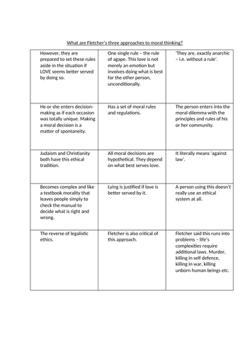 Situation Ethics revision | Teaching Resources