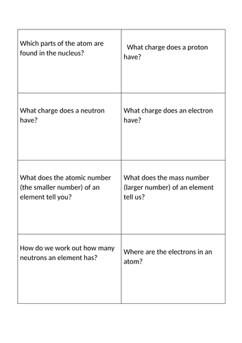 Atomic structure revision flashcards AQA GCSE physics | Teaching Resources