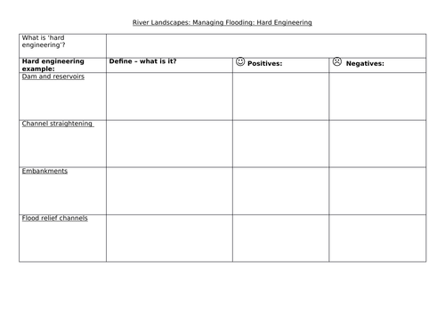 Managing flooding - hard engineering | Teaching Resources