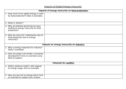 Global energy insecurity: resource management research | Teaching Resources