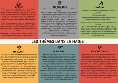 La Haine - les thèmes Infographie - French A Level | Teaching Resources