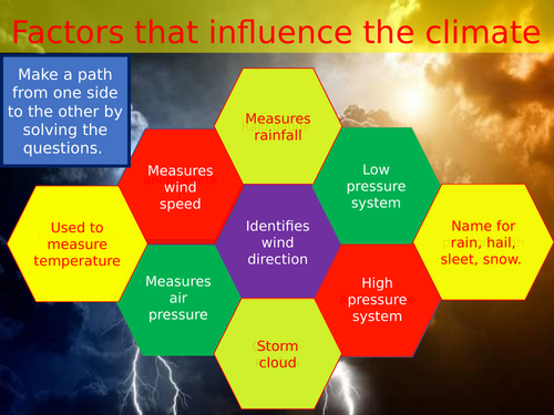 Factors influencing Climate | Teaching Resources Factors influencing Climate | Teaching Resources