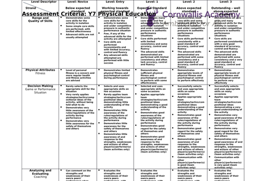 PE Assessment Map (Year 7) | Teaching Resources