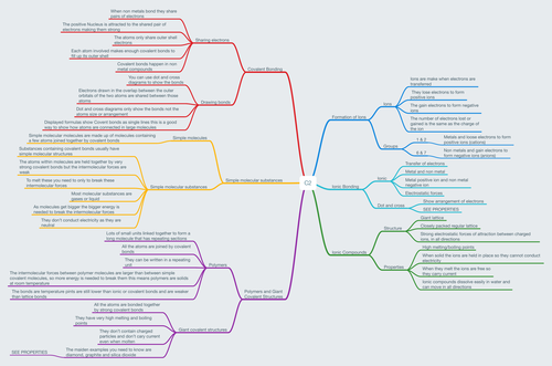 AQA 9-1 Chemistry C2 Revision Mindmap | Teaching Resources