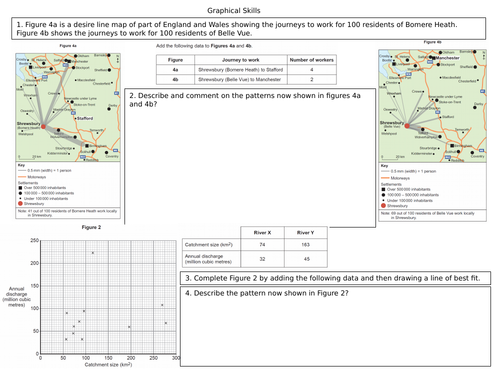 Cartographic Skills - AQA GCSE Geography - Geographical Skills ... Cartographic Skills - AQA GCSE Geography - Geographical Skills ...