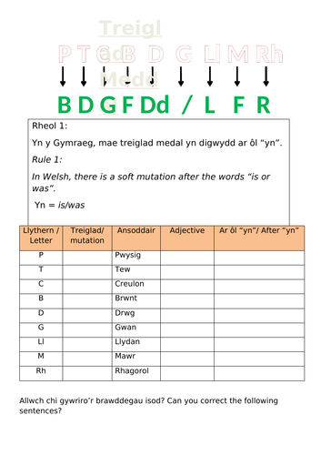 Whole-school Welsh resources: y treigliadau / the mutations