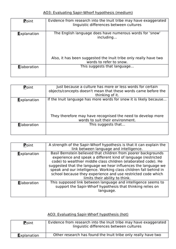 NEW SPEC AQA GCSE Psych - Lang, thought and comm - Sapir Whorf ... NEW SPEC AQA GCSE Psych - Lang, thought and comm - Sapir Whorf ...
