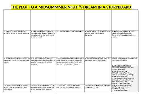 A Midsummer Night's Dream Storyboard Activity Lesson | Teaching Resources