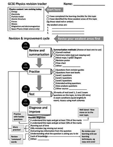 GCSE Physics and Combined Science revision guidance helpsheet ...