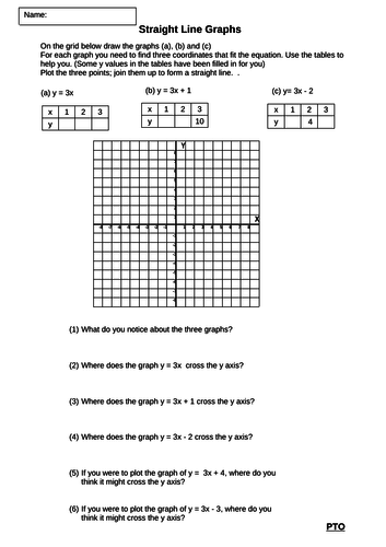 Straight line graphs | Teaching Resources Straight line graphs | Teaching Resources