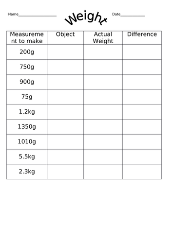 Estimating Weight Worksheets Measures Of Weight Worksheets