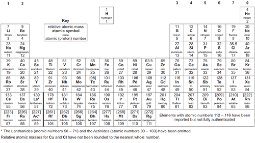 Edexcel 6 mark question revision lesson breakdown | Teaching Resources