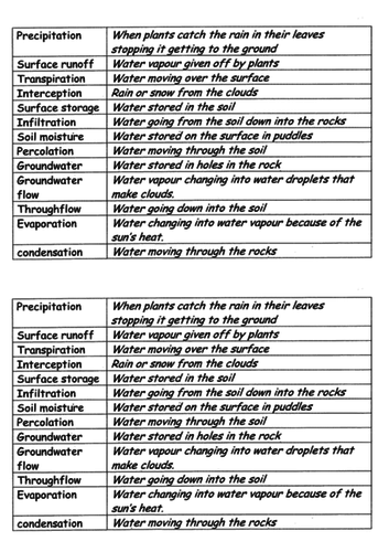 Water cycle key words | Teaching Resources Water cycle key words | Teaching Resources