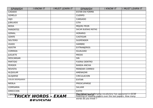 SPANISH TRICKY VOCABULARY GCSE EXAM REVISION | Teaching Resources
