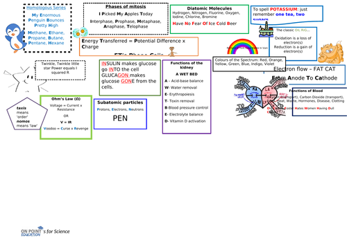 Science Mnemonic Sheet | Teaching Resources