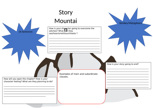 Story Mountain planner | Teaching Resources