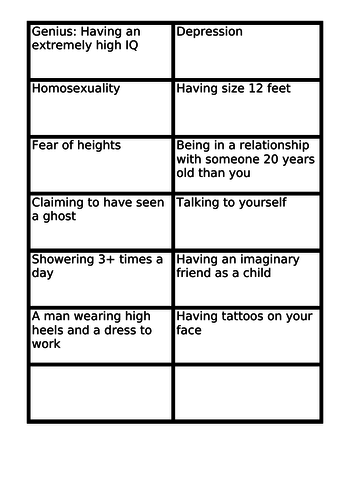 Definitions of Abnormality: Statistical Infrequency & Deviation from ...