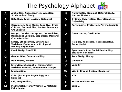 Charlotteruss's Shop - Teaching Resources - TES