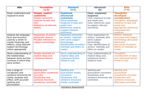 Comparative poetry criteria for students and teachers. | Teaching Resources