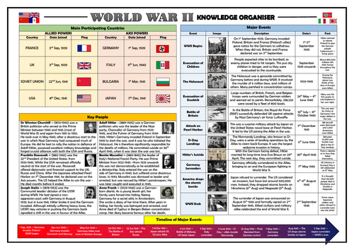 KS2 World War II Knowledge Organiser! by TandLGuru | Teaching Resources