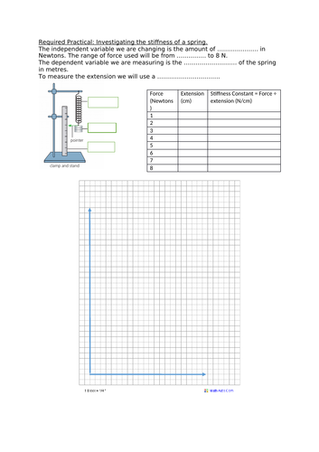 Hooke's Law Practical Worksheet | Teaching Resources