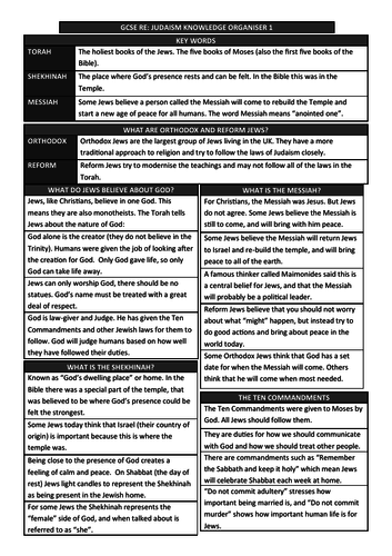 Secondary judaism resources