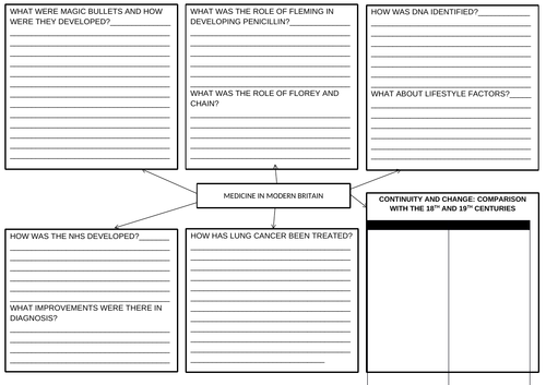 GCSE History Medicine in Britain Revision Topic 4 Modern Medicine ...