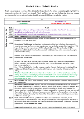 AQA GCSE History (9-1) Elizabethan England TIMELINE | Teaching Resources