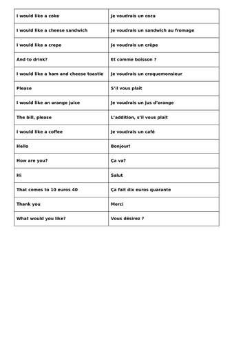 French Studio 1 module 5 unit 3 vocab for café conversation | Teaching ...
