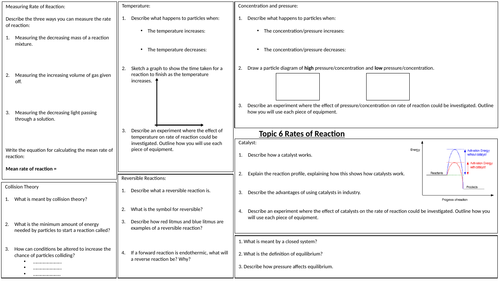AQA Chemistry Paper 2 Student Revision Mind Maps | Teaching Resources