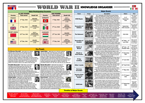 World War II Knowledge Organiser/ Revision Mat! | Teaching Resources