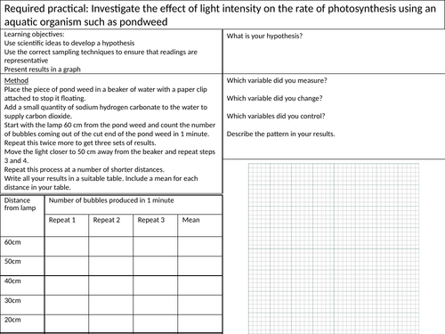 Required Practical Revision Mat - Investigating Photosynthesis ... Required Practical Revision Mat - Investigating Photosynthesis ...