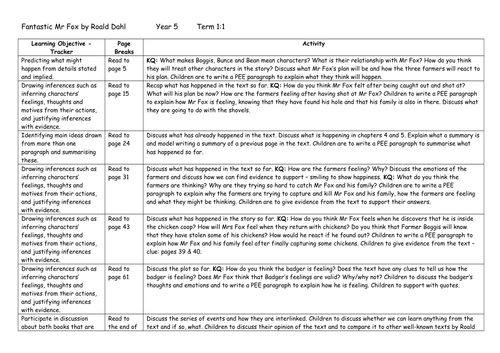 Fantastic Mr Fox - Guided reading planning | Teaching Resources