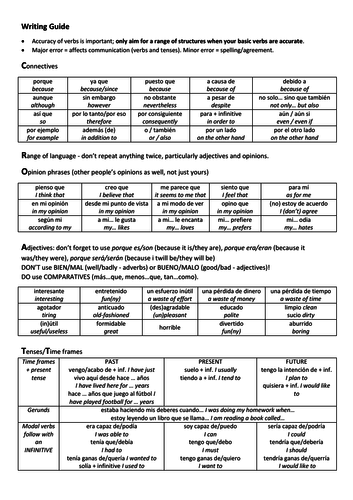 Spanish GCSE Writing/Speaking guide | Teaching Resources