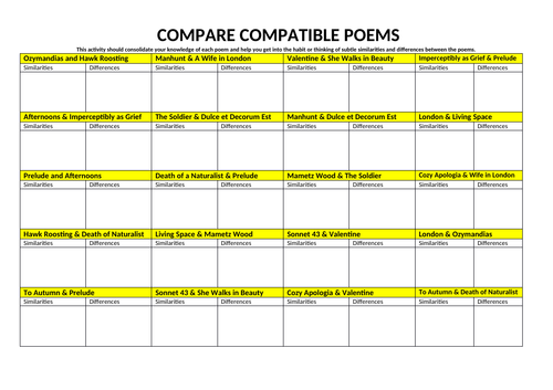 WJEC/EDUQAS Exploring comparisons between compatible poems. Revision ...
