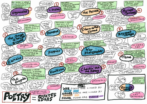 Free Resource! Power and Conflict Poetry - Last Minute A3Poster ...