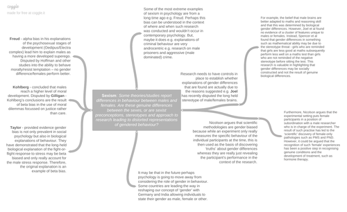 Gender Bias Controversy Mind-maps | Teaching Resources