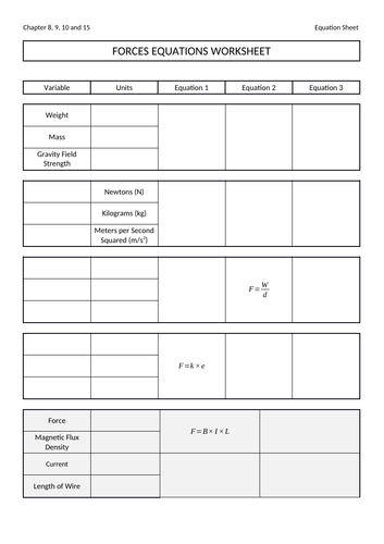 Forces Equations Worksheet | Teaching Resources