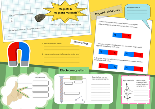 Magnetism and Electromagnetism | 37 slides & knowledge organiser (5 to ...