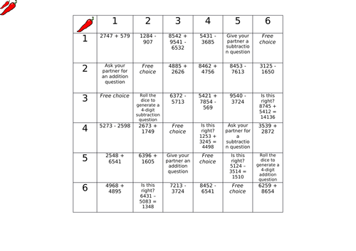 Chilli challenge grids for Y6 maths - add, subtract, BODMAS, factors ...