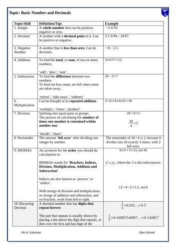 GCSE Maths 1-9 Knowledge Organisers | Teaching Resources