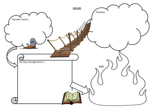 Life After Death In Islam