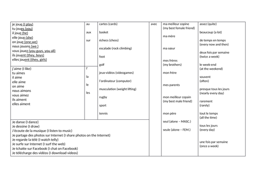 KS3 French - Pool of resources on present of -ER verbs | Teaching Resources